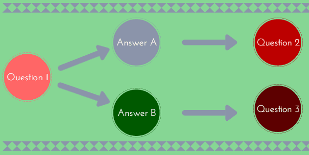 The Ultimate Conversion Rate Optimization Checklist Omniconvert Blog 2001