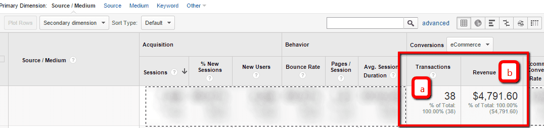 6 Tactics To Increase Average Order Value (AOV) in e-Commerce