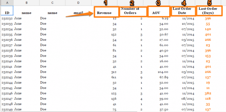 Definition and Guide To Building An E-commerce RFM Model Analysis