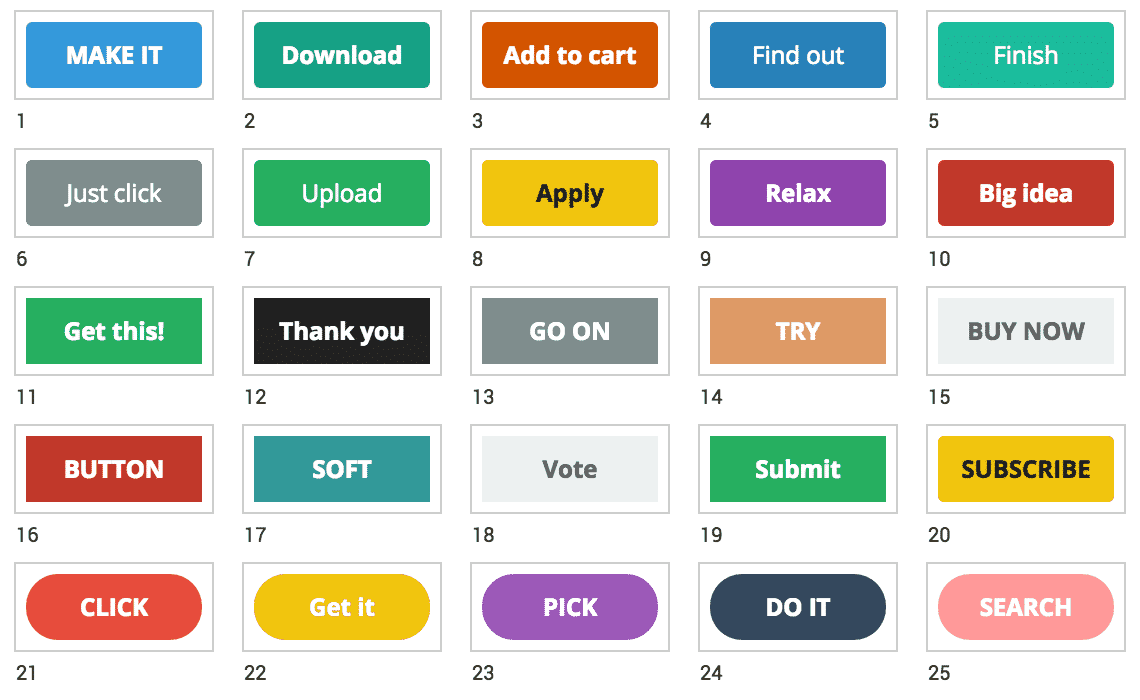 5 Powerful Banner Ad A/B Testing Ideas You Should Try