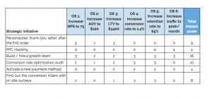 How to drive growth with ecommerce customer retention rate optimization