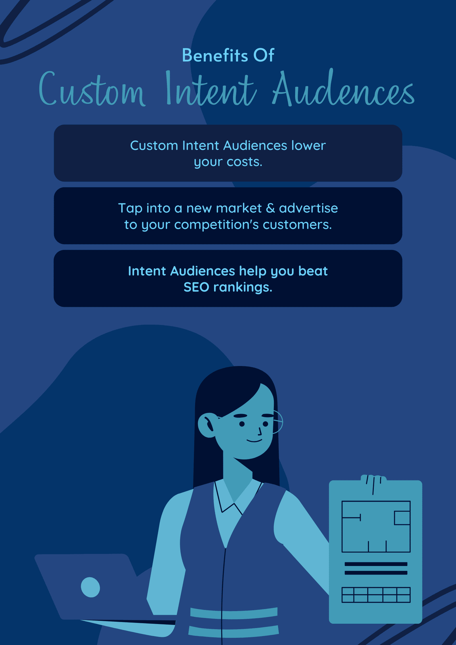 eCommerce Custom Intent Audiences for Google Ads
