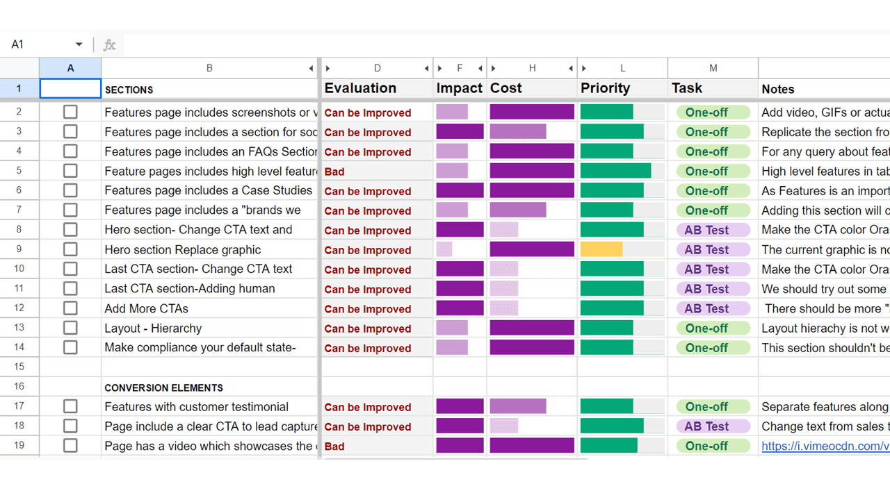 The Guide to Creating a Conversion Rate Optimization (CRO) Audit