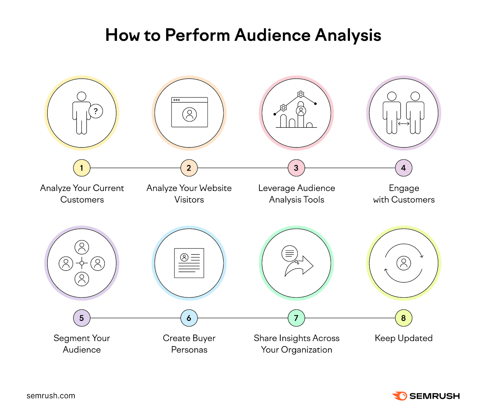 Audience Analysis - Strategies to Understand Your Customers