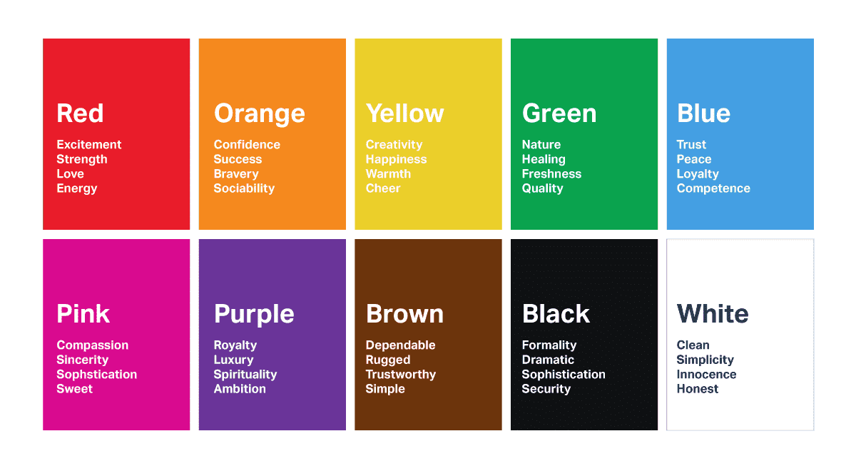 Power of Persuasive Colors in Online Marketing