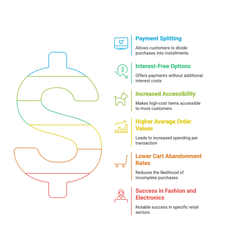 25 Ecommerce Checkout Optimization Best Practices That Convert