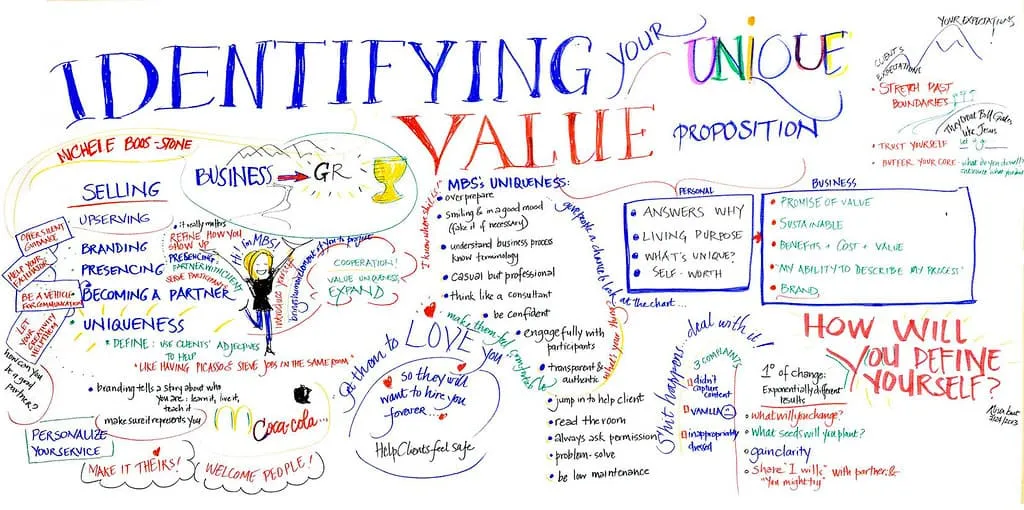 What is a UVP (unique value proposition)? - Omniconvert What is a UVP (unique value proposition)? - Omniconvert