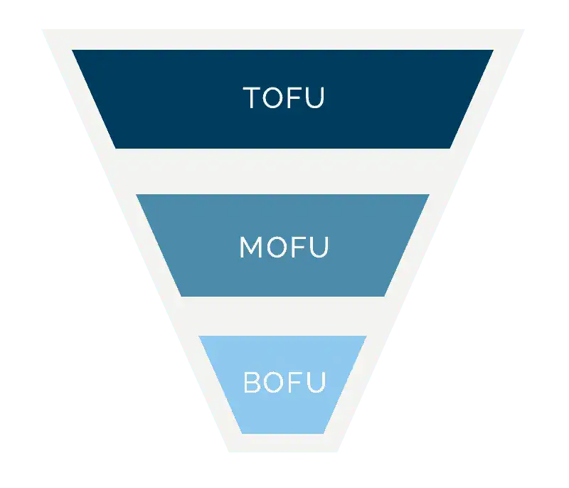 What is a Sales funnel? Definition - Omniconvert