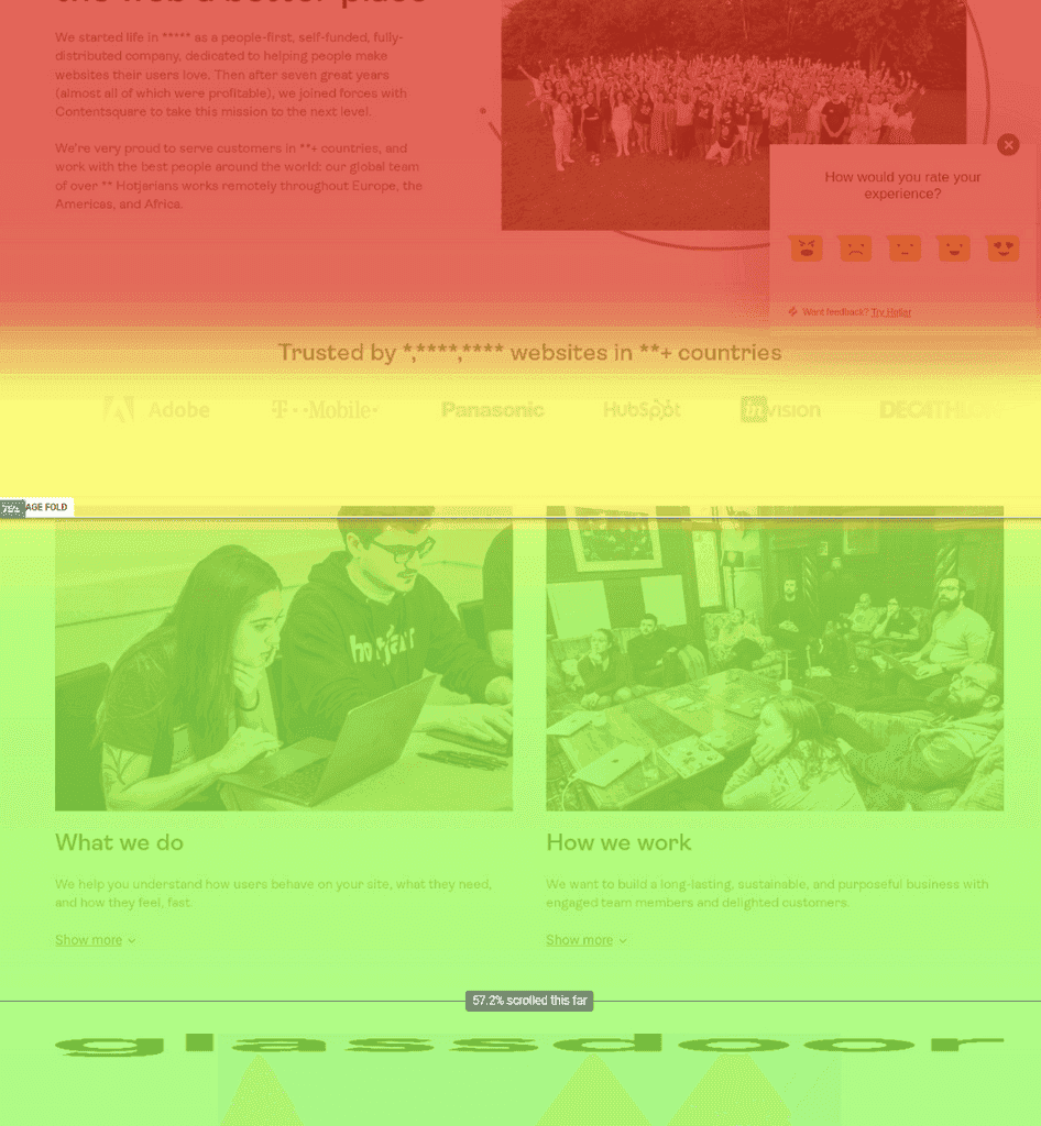 What Is A Scroll Map | Use Case for UX, Content, and CRO