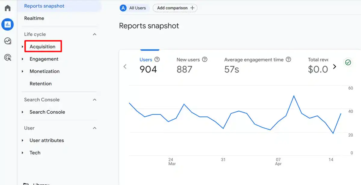What is organic traffic? & How to Boost It - Omniconvert