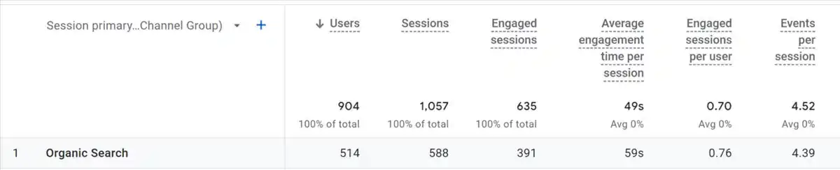 What is organic traffic? & How to Boost It - Omniconvert