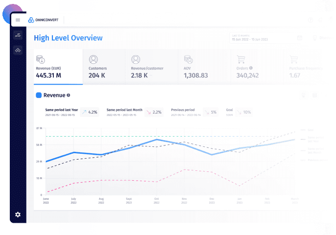 Conversion Rate Optimization (CRO) - Agency Services