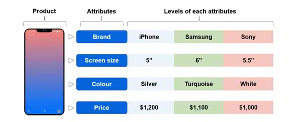Conjoint Analysis - Omniconvert